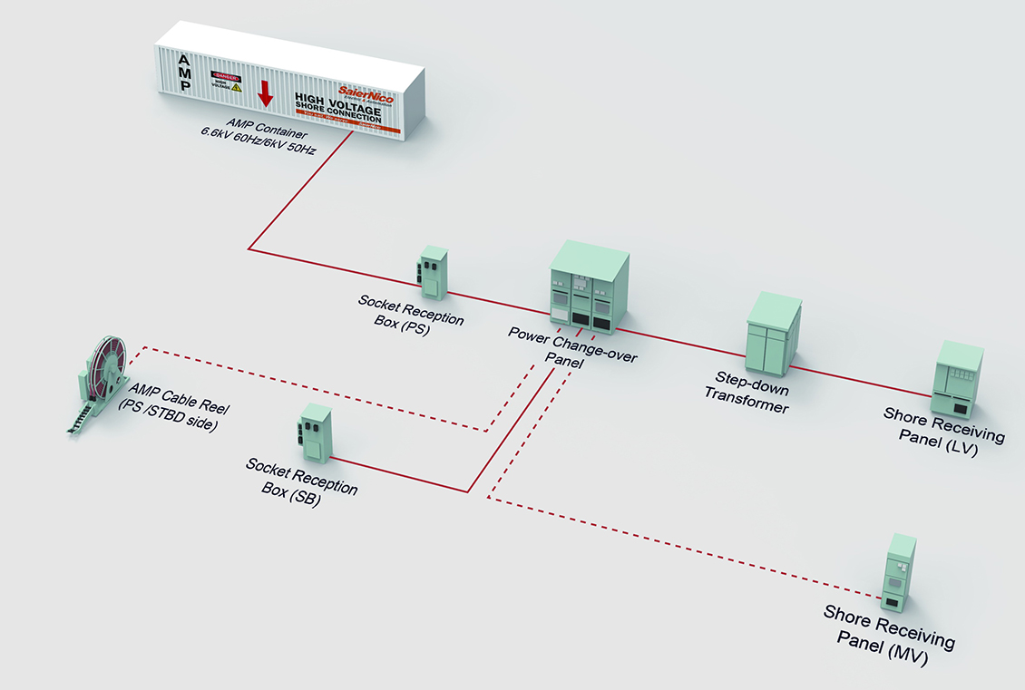 Introduction-SaierNico Electric & Automation