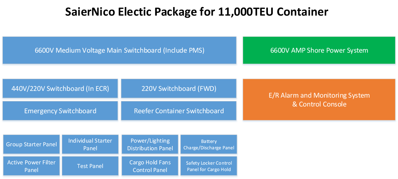 SWS Selects SaierNico Electric Package for X-PRESS 6x11,000TEU Newbuild-SaierNico Electric ...