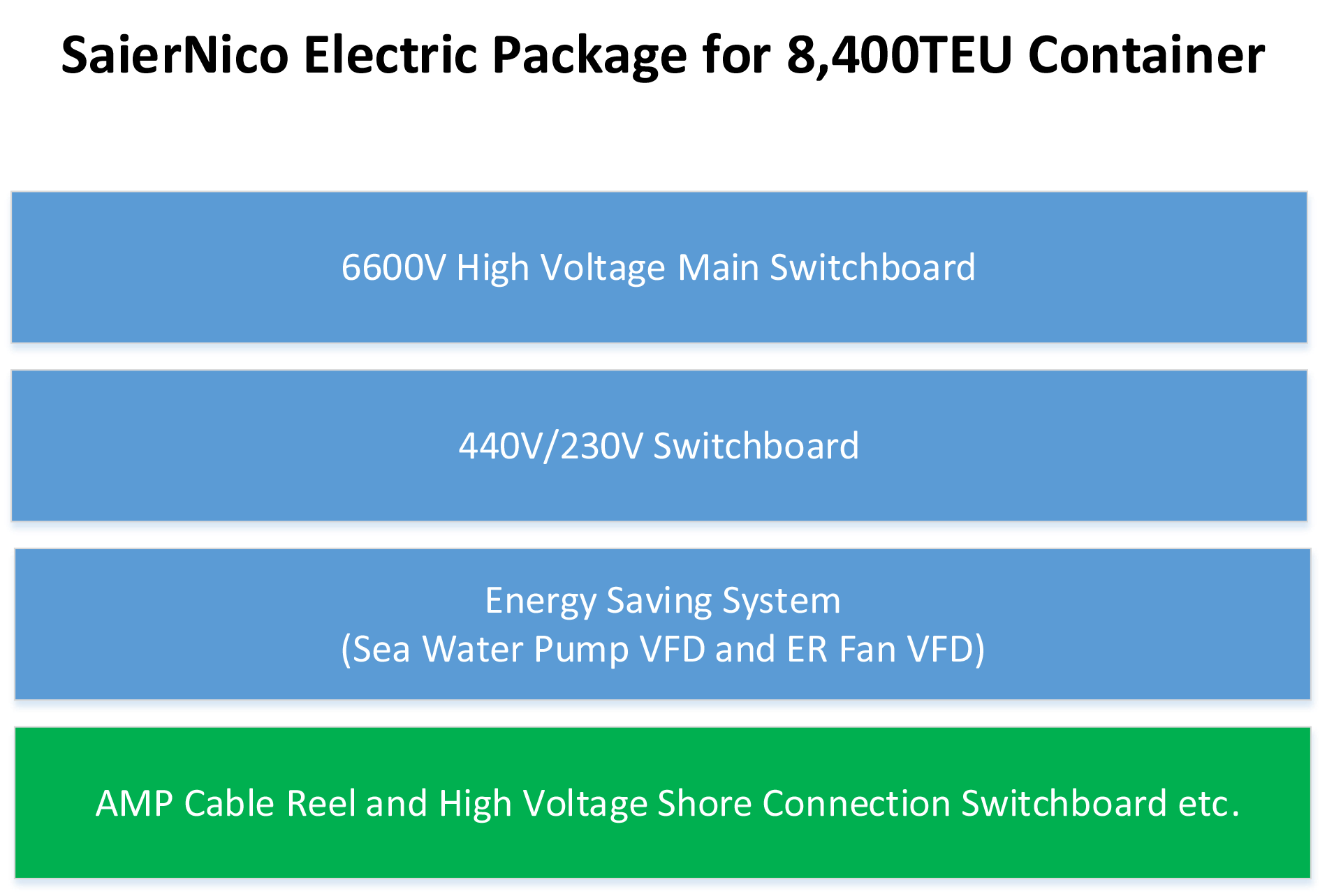 NTS Selects SaierNico Electric Package for Capital 10x8,400TEU Newbuild-SaierNico Electric ...